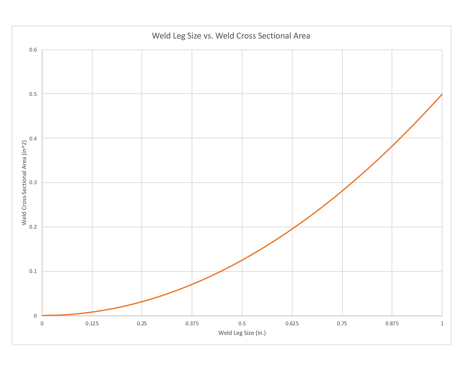 The Groove Weld: A Lesson in Weld Anatomy and Geometry - Hobart Brothers