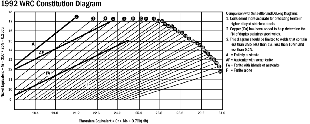 Ferrite And Magnetic Permeability – Probable Relationship - Hobart Brothers