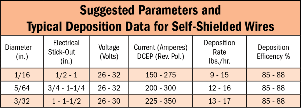 Storage and Reconditioning Electrodes - Hobart Brothers