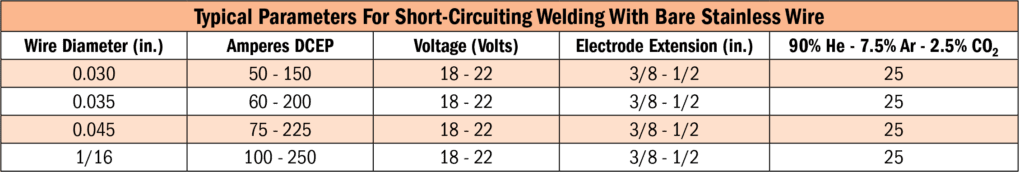Tubular and Solid Stainless Steel Wires - Hobart Brothers