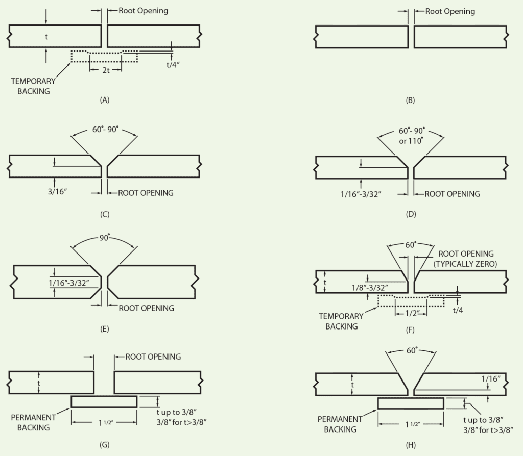 Welding Procedures - MIG And TIG Joint Geometries - Hobart Brothers