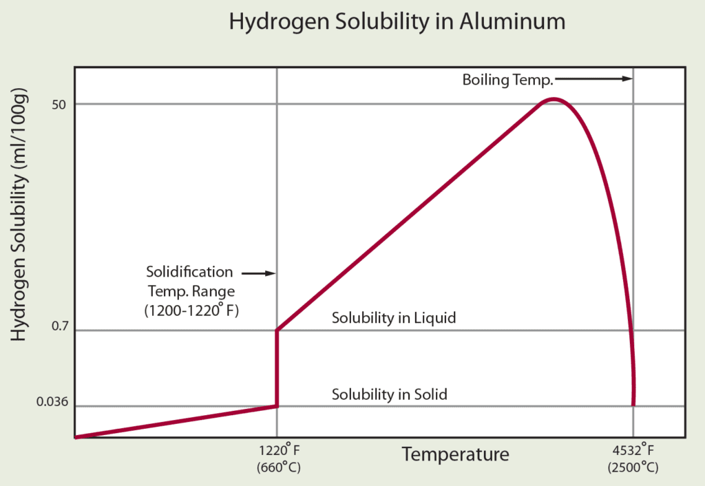 Problem Solving - Weld Joint Porosity - Hobart Brothers