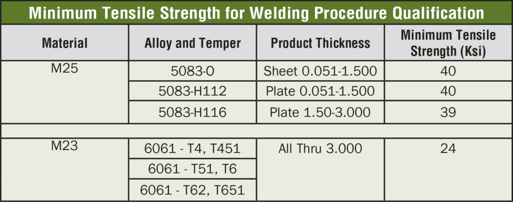 Problem Solving - The Transverse Tension Test - Hobart Brothers