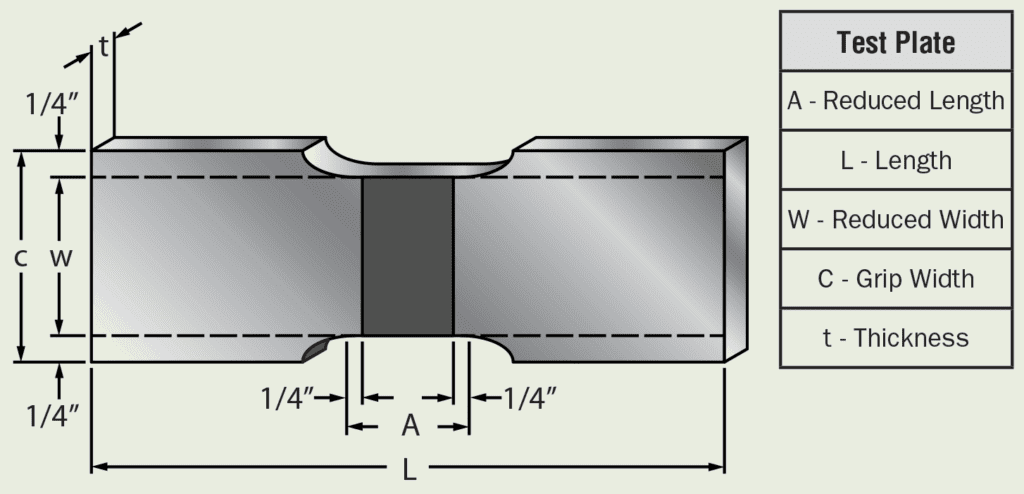 Problem Solving - The Transverse Tension Test - Hobart Brothers
